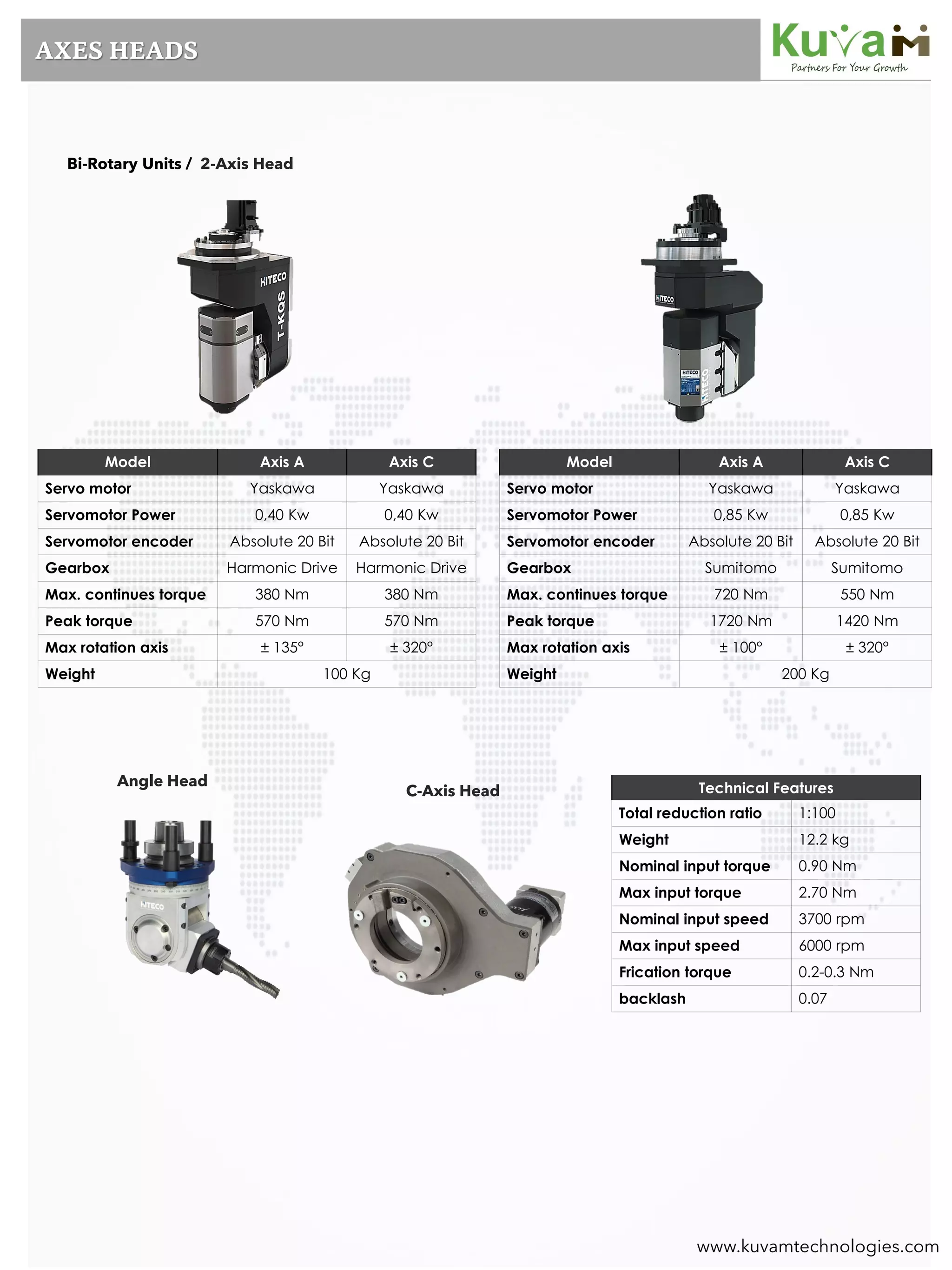 Benefits of Using Angle Heads for VMC|Kuvam Technologies | PDF