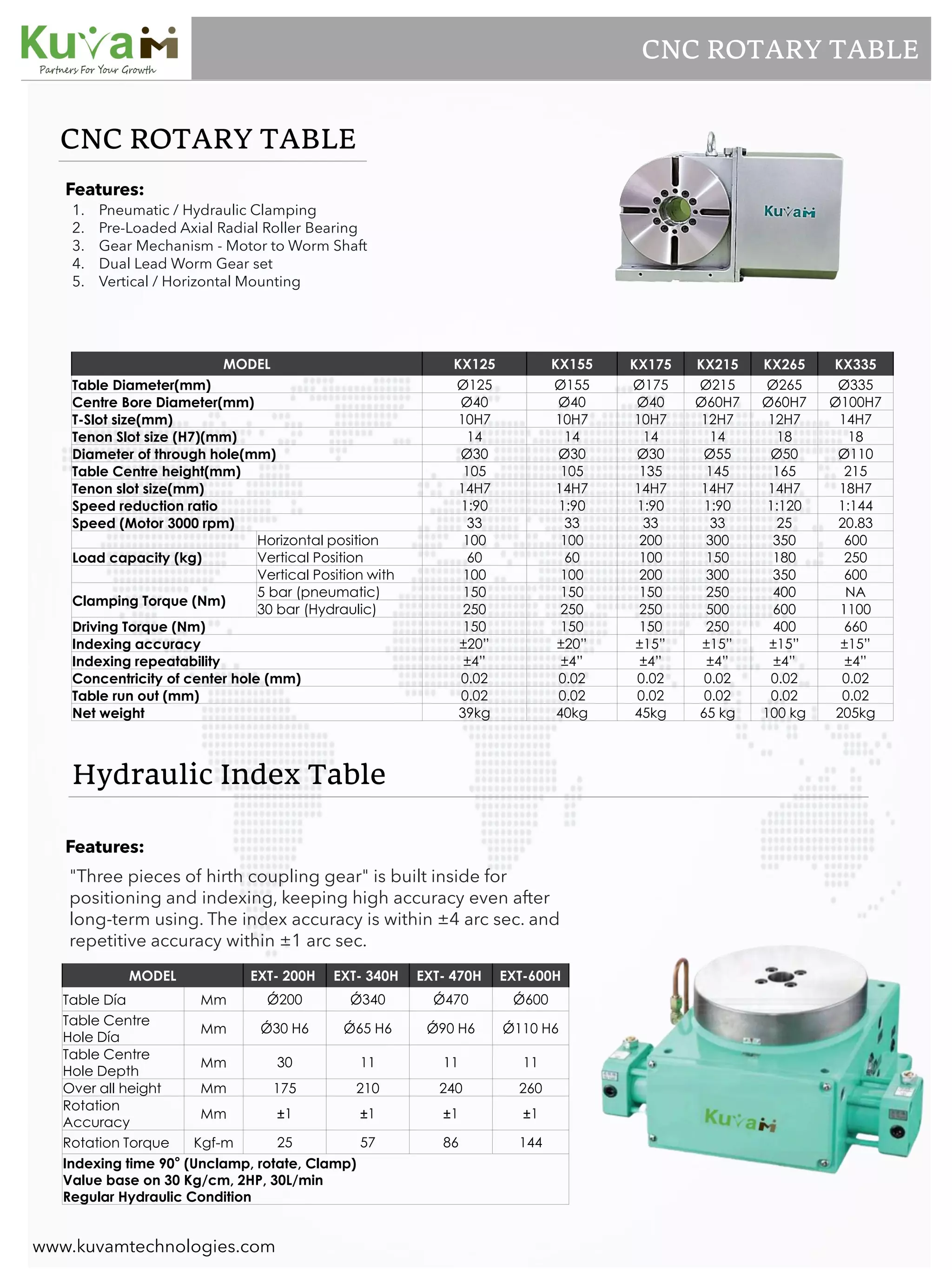 Benefits of Using Angle Heads for VMC|Kuvam Technologies | PDF