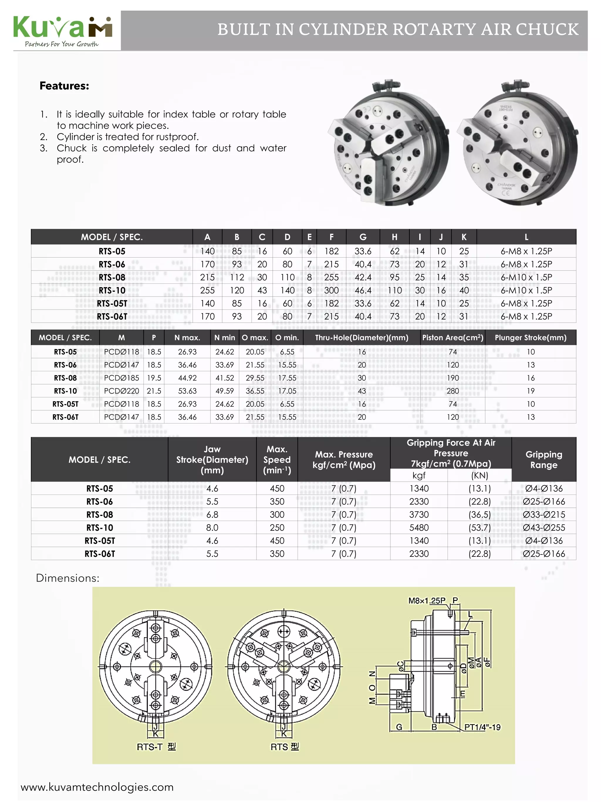 Benefits of Using Angle Heads for VMC|Kuvam Technologies | PDF