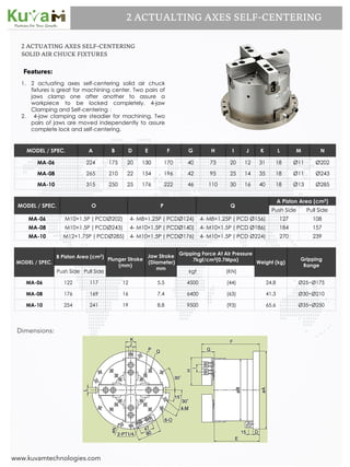 Benefits of Using Angle Heads for VMC|Kuvam Technologies | PDF