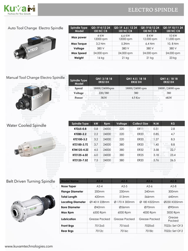 Benefits of Using Angle Heads for VMC|Kuvam Technologies | PDF
