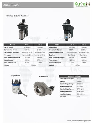 Benefits of Using Angle Heads for VMC|Kuvam Technologies | PDF