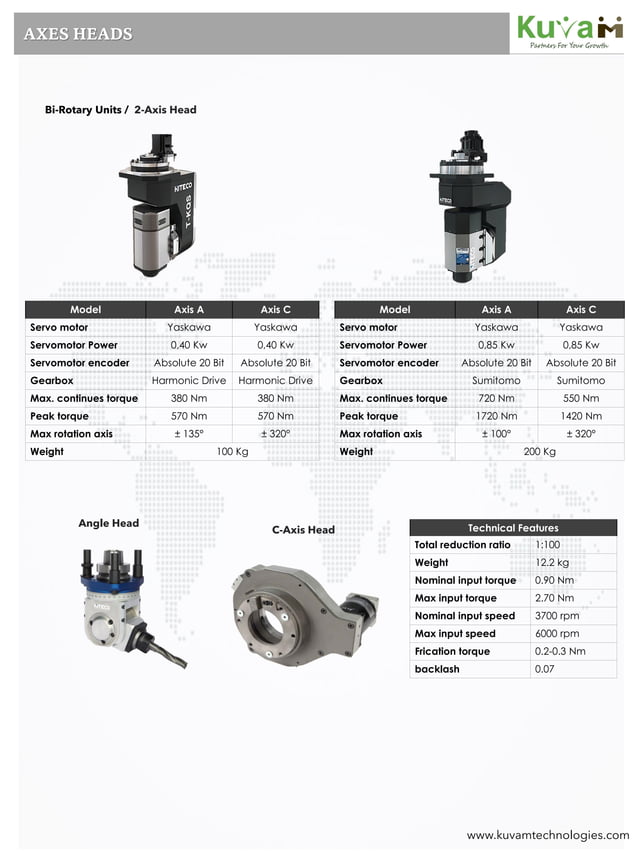 Benefits of Using Angle Heads for VMC|Kuvam Technologies | PDF