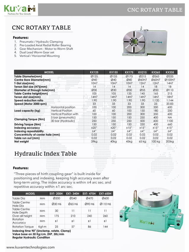 Benefits of Using Angle Heads for VMC|Kuvam Technologies | PDF