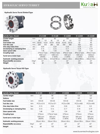 Benefits of Using Angle Heads for VMC|Kuvam Technologies | PDF