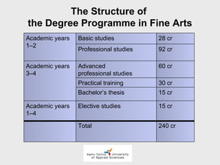 Bachelor of Culture and Arts | PPT