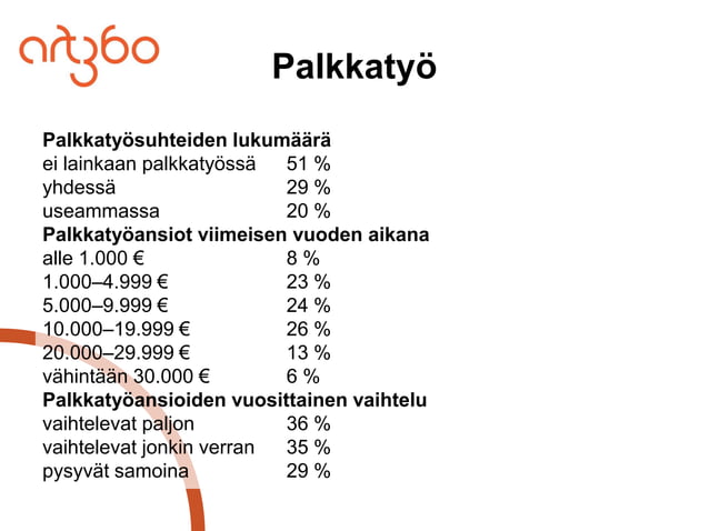 Kuvataiteen tuotteistaminen&art360 | PPT