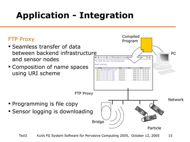 Ubiquitous Resources Abstraction Using A File System Interface On Sensor Nodes Ppt