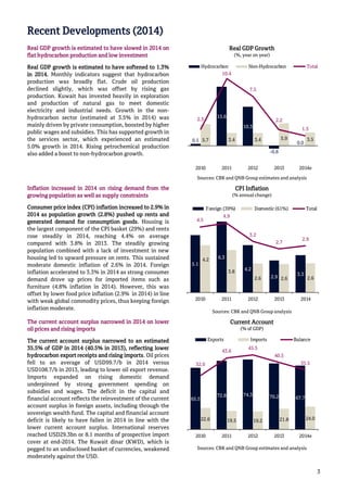 QNB Group Kuwait Economic Insight 2015 | PDF | Business Accounting ...