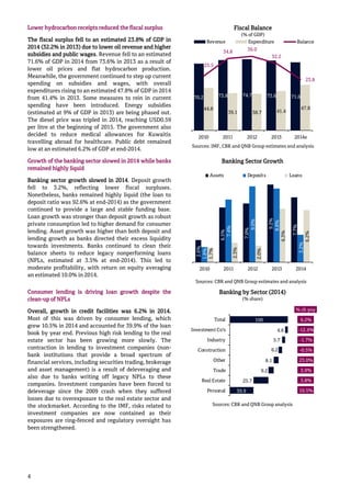 QNB Group Kuwait Economic Insight 2015 | PDF | Business Accounting ...