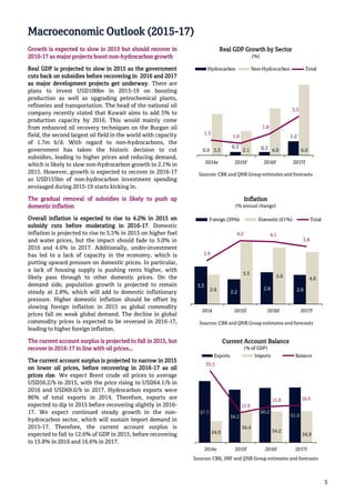 QNB Group Kuwait Economic Insight 2015 | PDF | Business Accounting ...