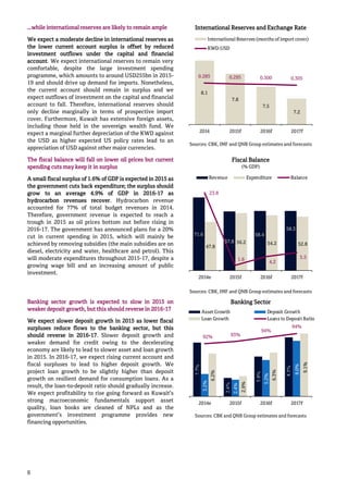QNB Group Kuwait Economic Insight 2015 | PDF | Business Accounting ...