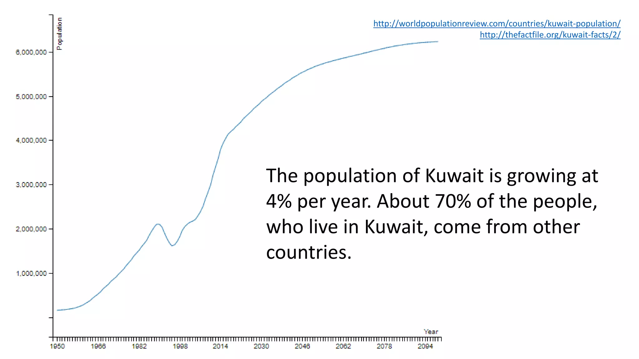 Kuwait | PDF