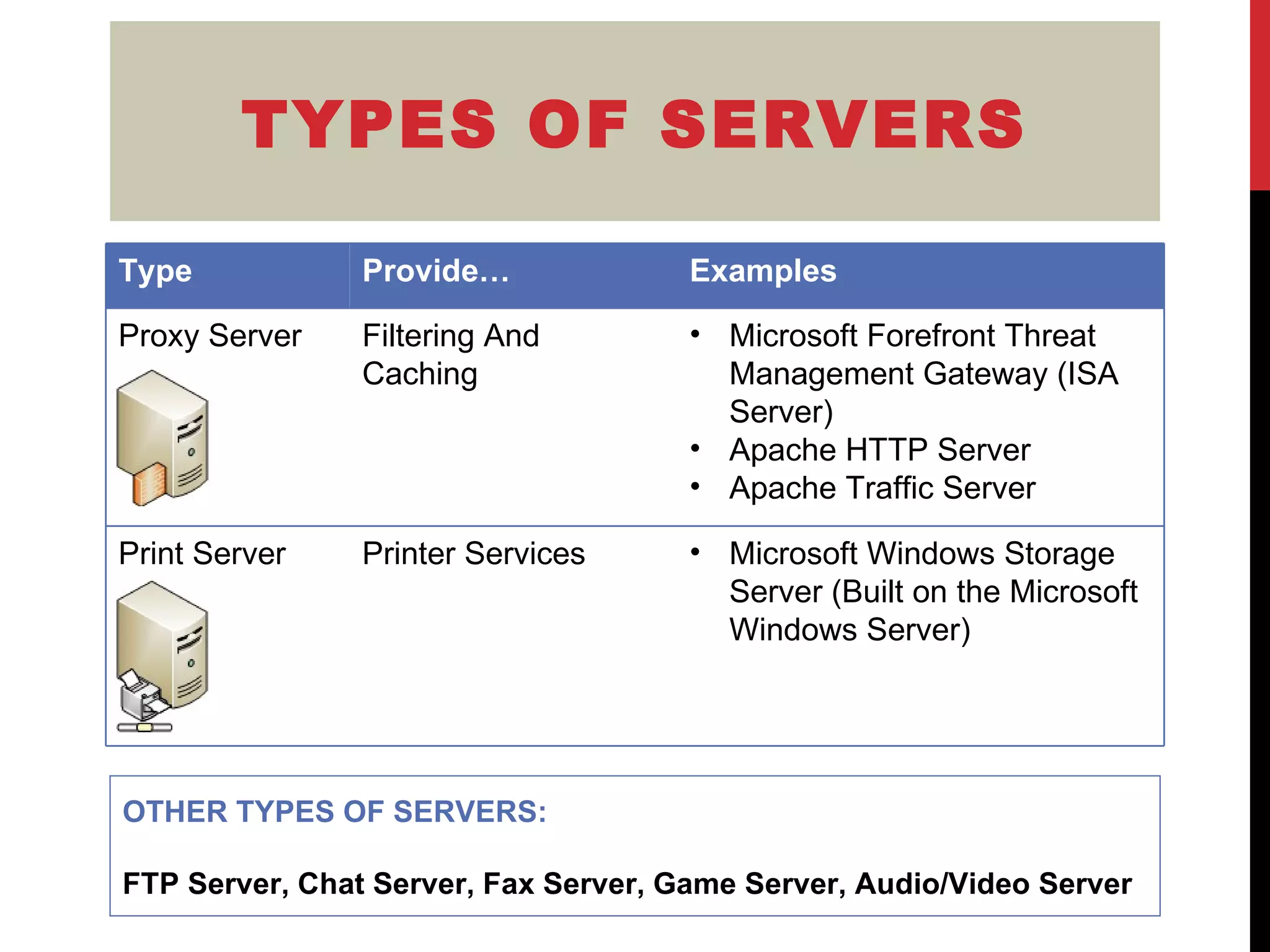 What is a Server | PPS