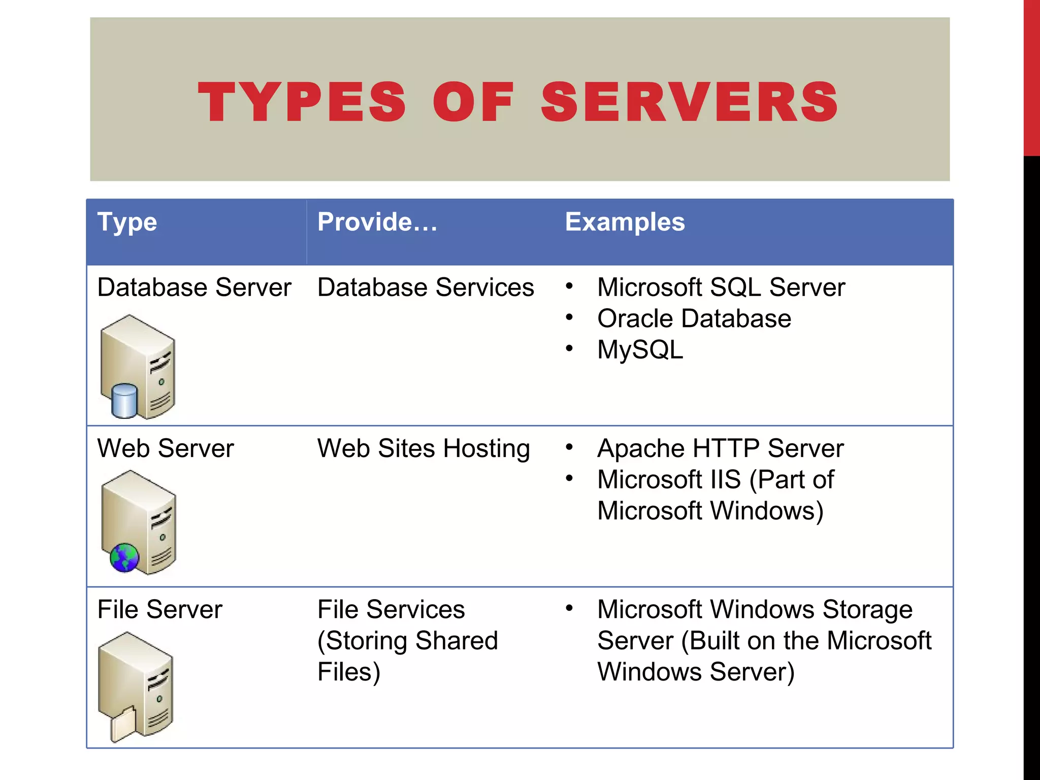 What is a Server | PPS