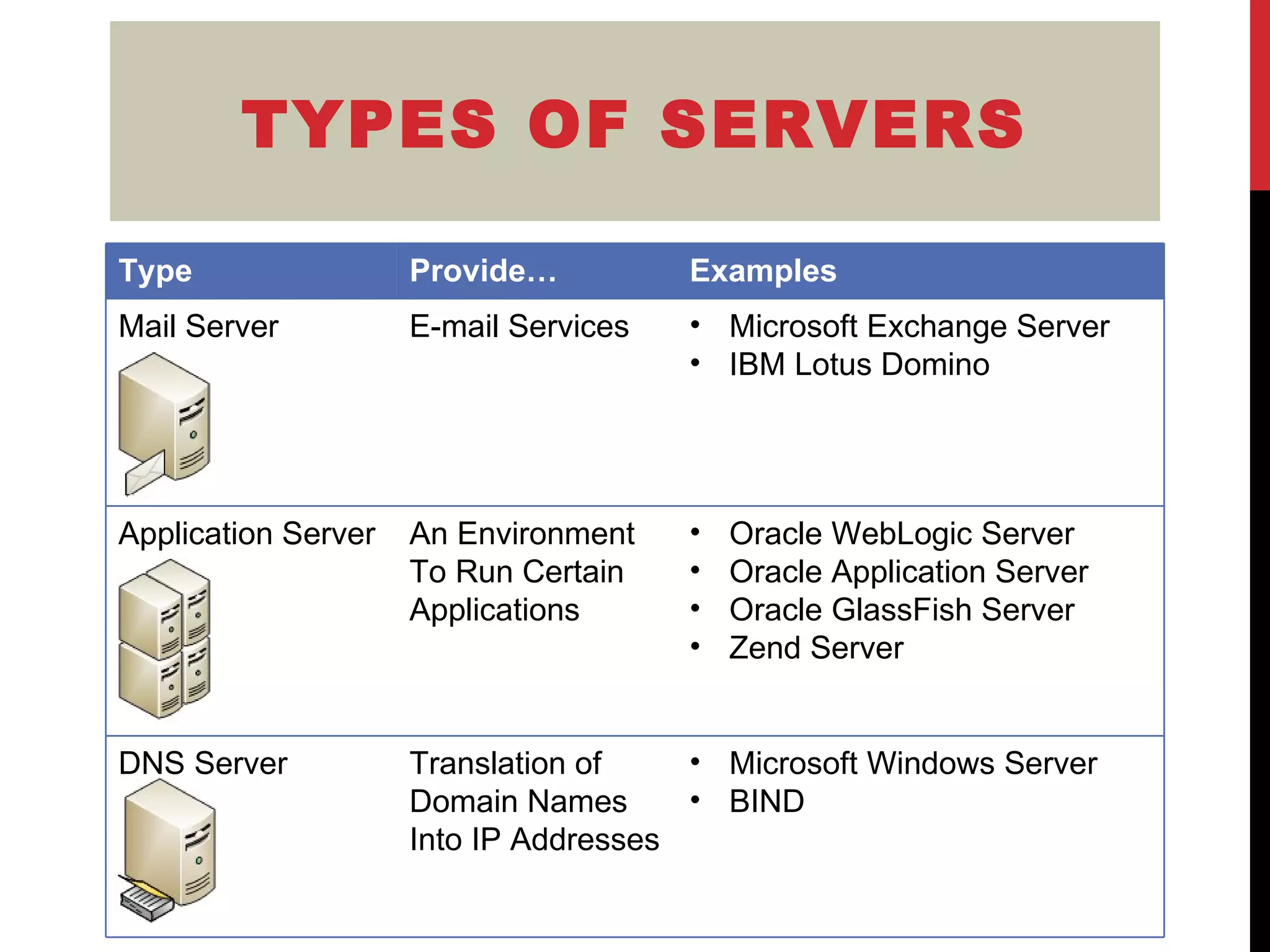 What is a Server | PPS
