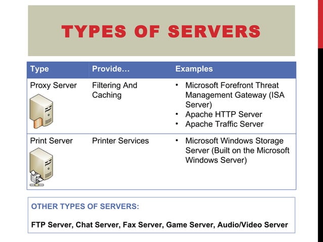 What is a Server | PPS | Computing | Technology & Computing