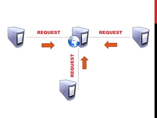 What is a Server | PPS