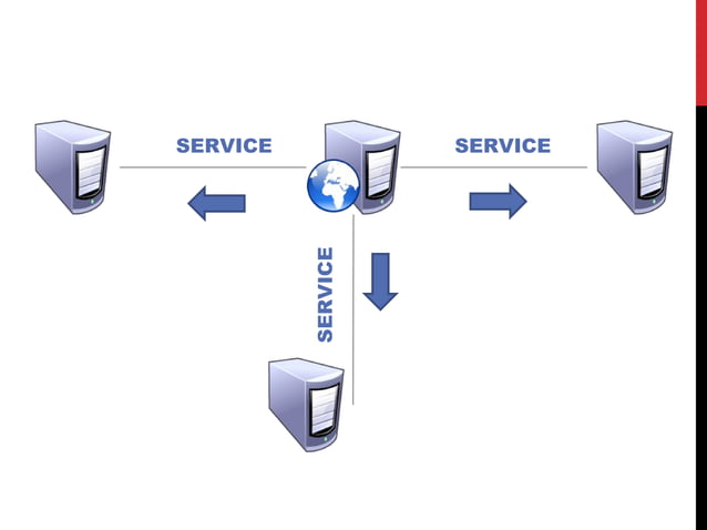 What is a Server | PPS | Computing | Technology & Computing