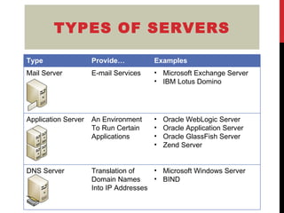 What is a Server | PPS
