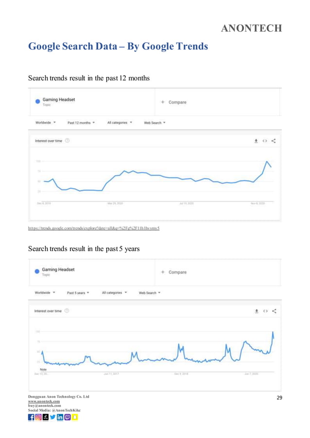 Kuwait gaming headset marketing research | PDF