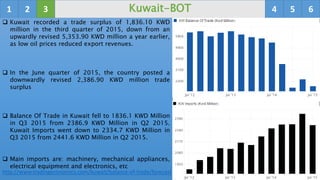 Kuwait market analysis | PPT
