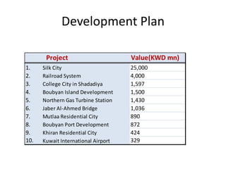 Kuwait Market Opportunity | PPT