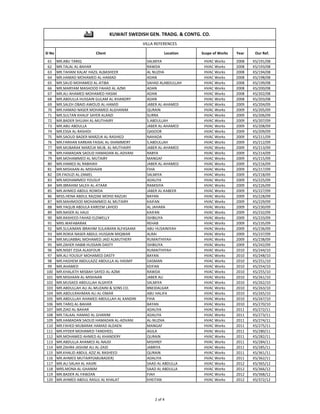 Kuwait Swedish - MEP Profile.pdf