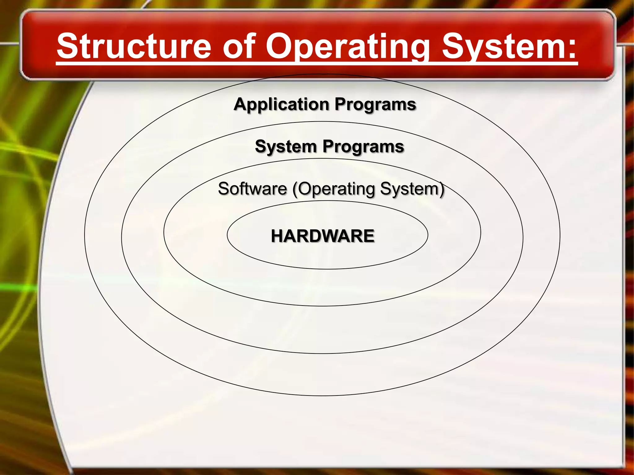 opreting system | PPTX