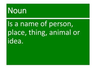 parts of speech | PPT