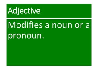 parts of speech | PPT