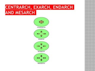 Dr. Harsha Hinge | PPT