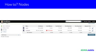 Непрерывная интеграция с Jenkins / Максим Кузнецов (AGIMA.mobile) | PDF