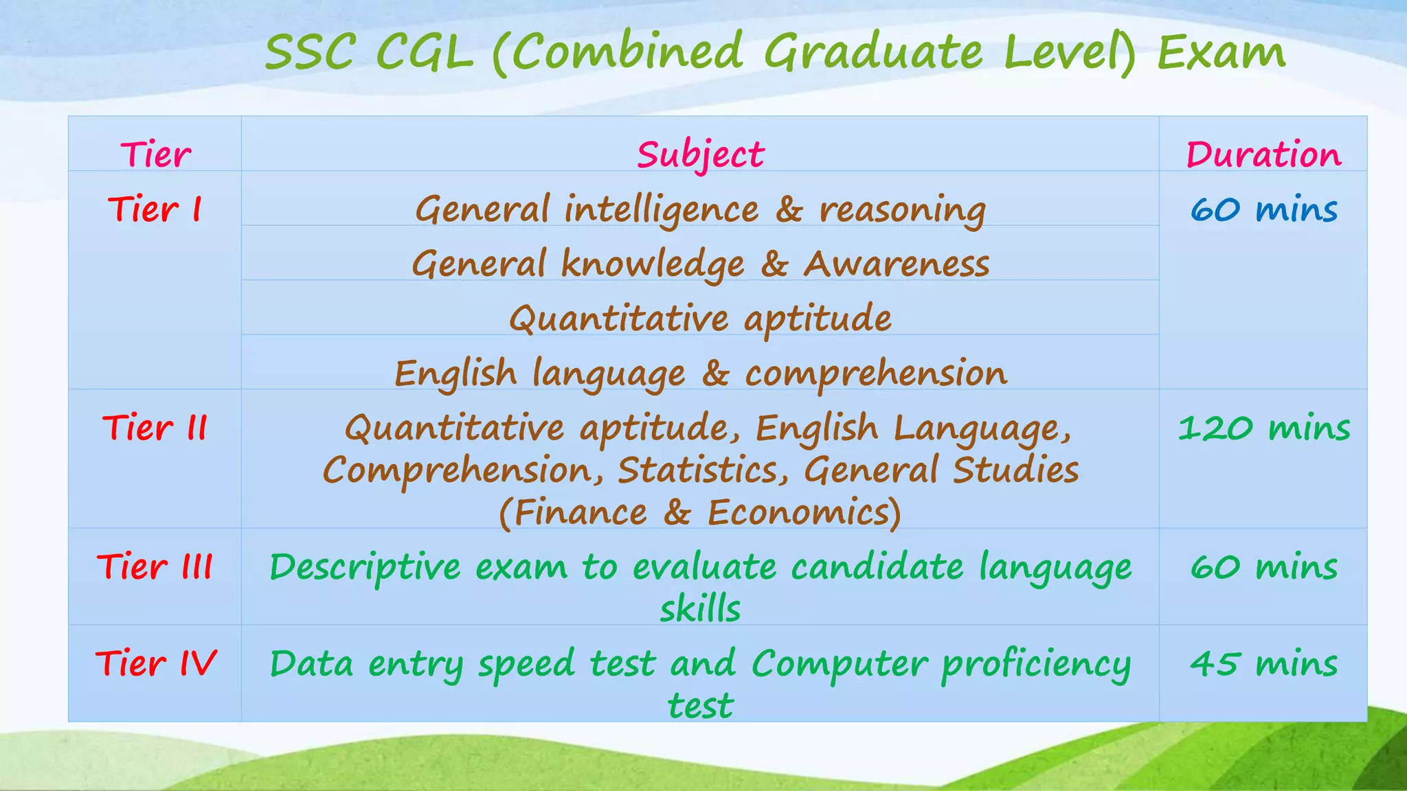 Competitive Exams Tamil Nadu India.pptx