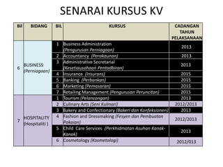 Kv jpn sarawak-email | PPTX