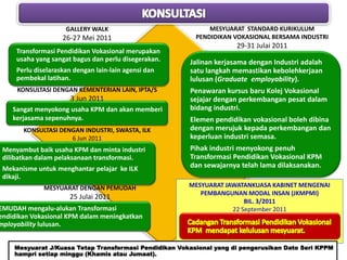 Kv jpn sarawak-email | PPTX