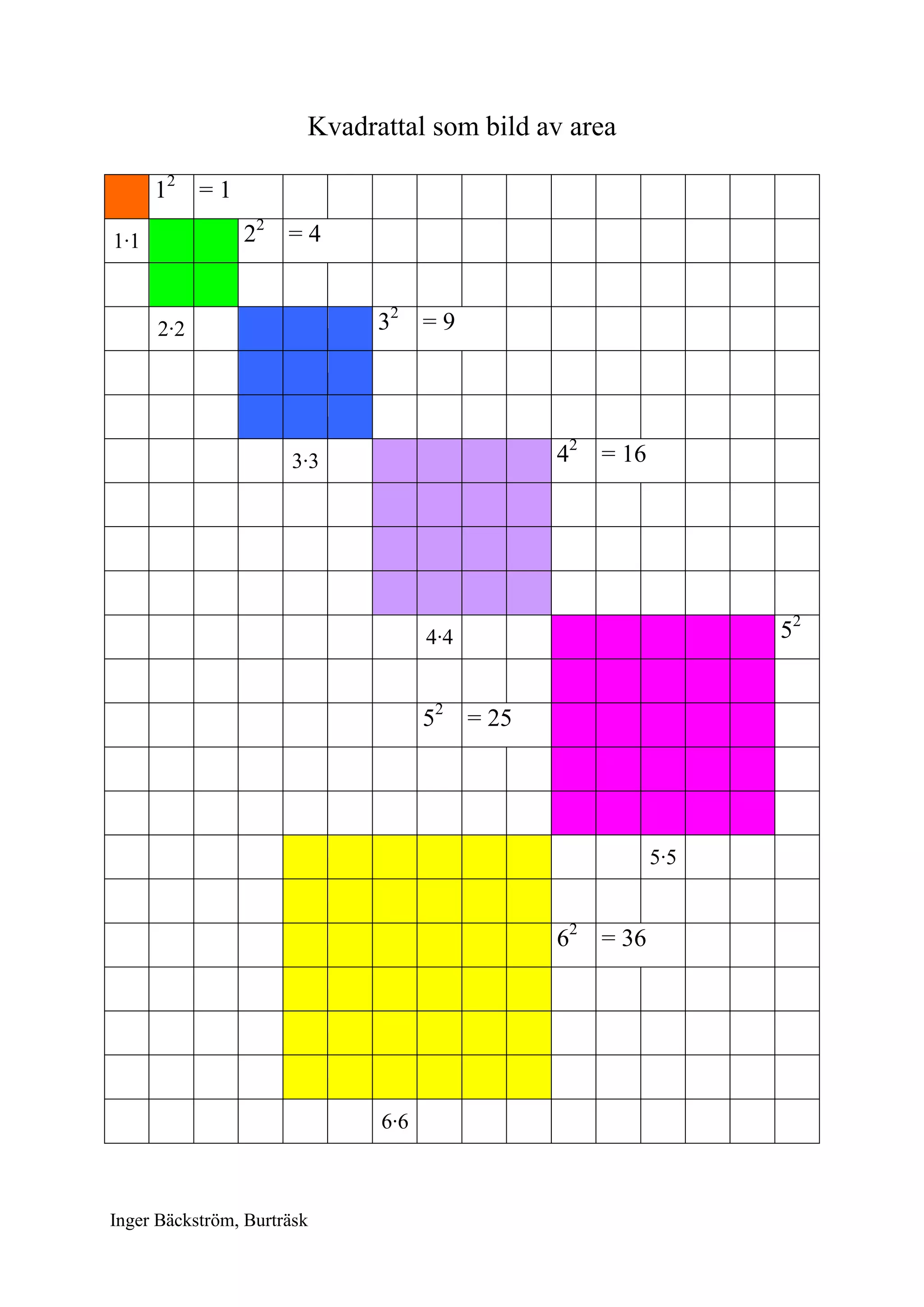 Kvadrattal areor | PDF