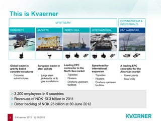 Kvaerner's presentation at Paretokonferansen 2012 | PPT