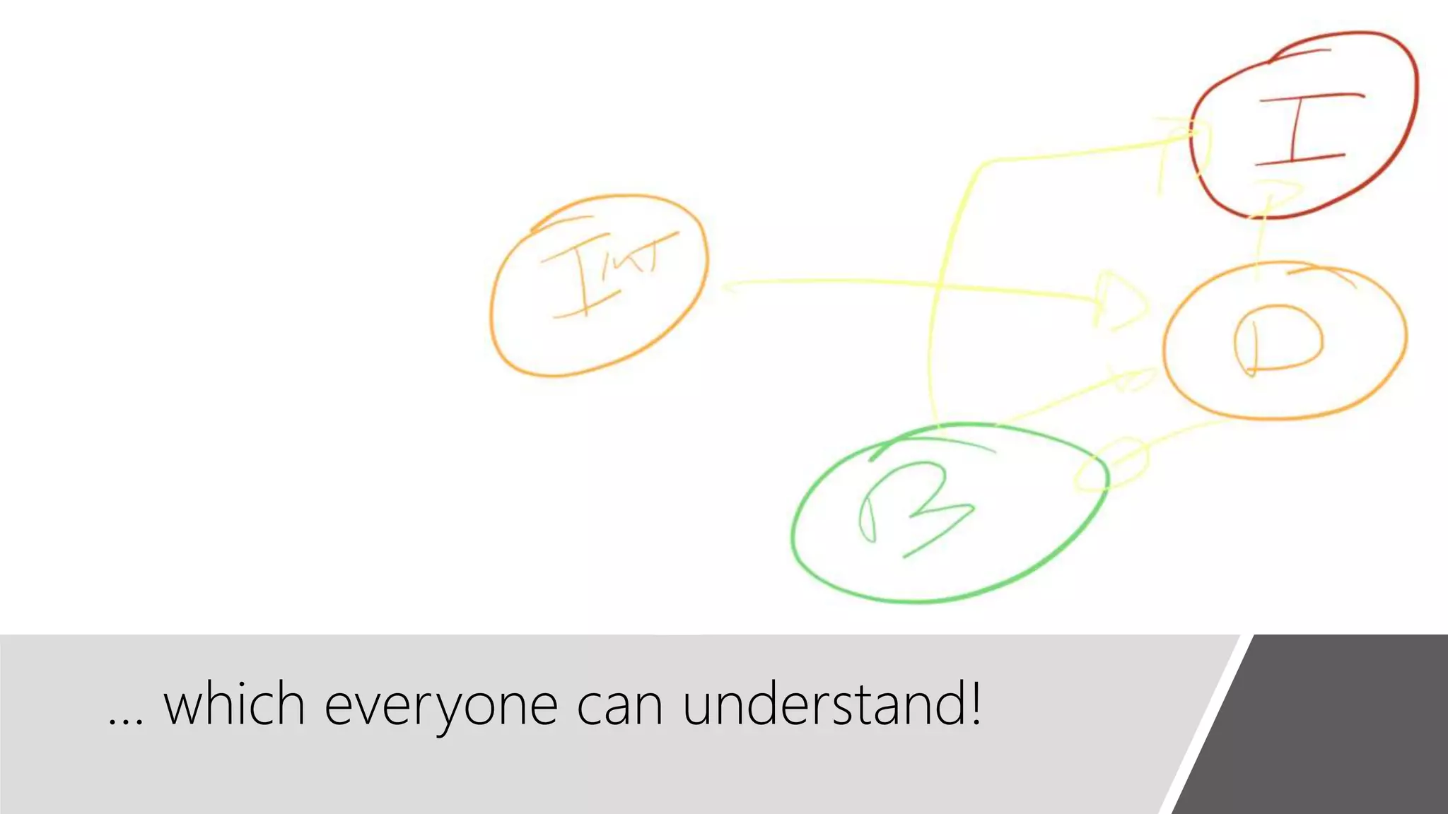A Deepdive Into Azure Networking Pptx Internet Computing