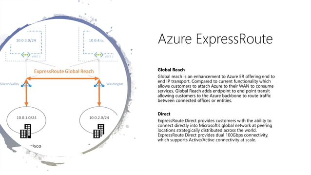 A Deepdive into Azure Networking | PPTX | Internet | Computing
