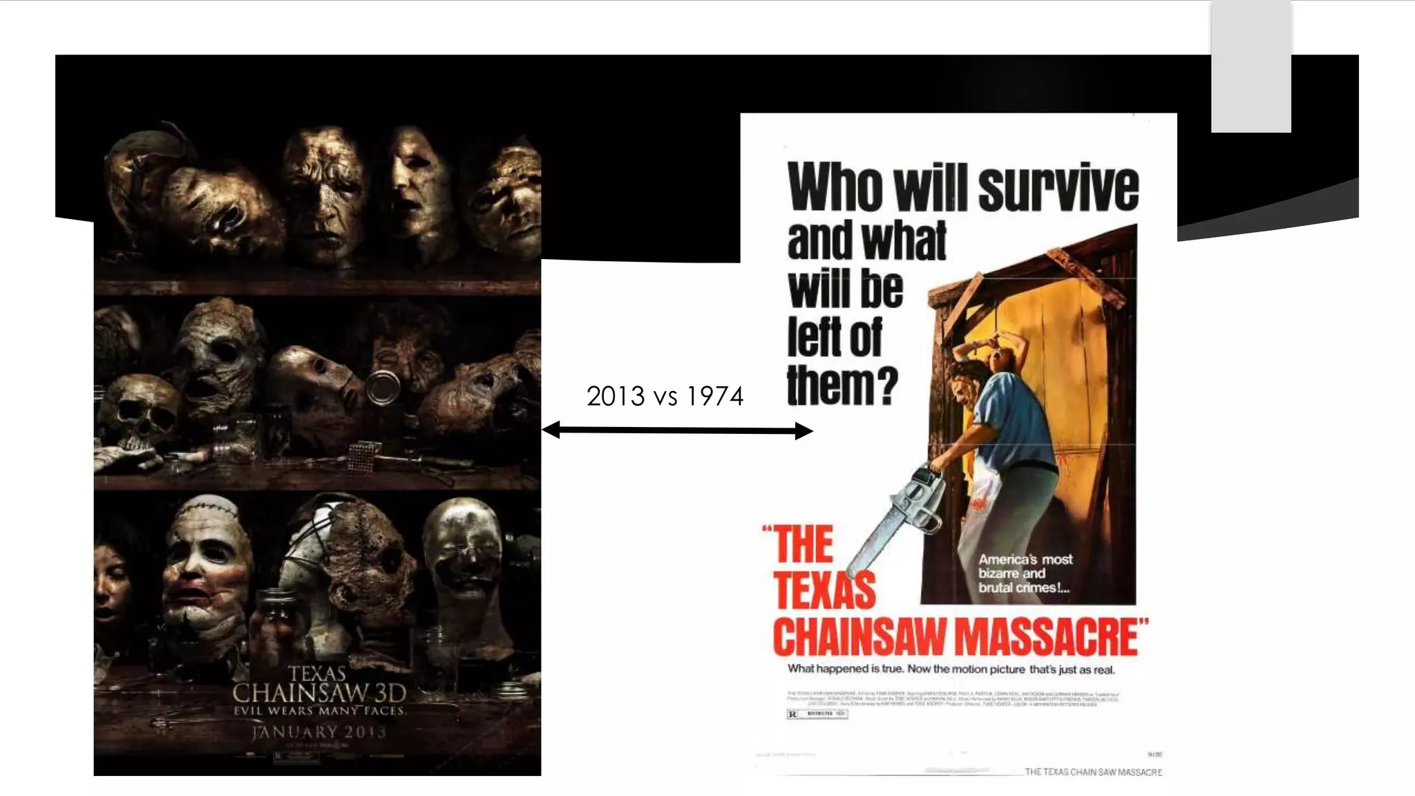 Film Poster Analysis | PPTX | Horror | Genres