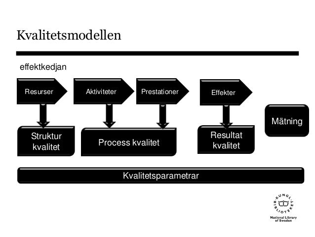 Kvalitetsdag 10 september 2013 umeå slideshare