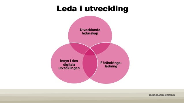 Kvalitetsmässan Ledarskap