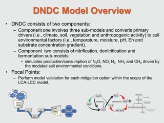 Refining a Pork Production Carbon Footprint Mitigation Tool: A Case ...