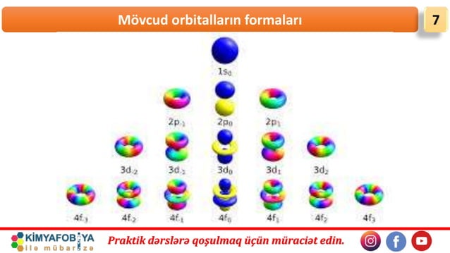 Kvant ədədləri.pptx