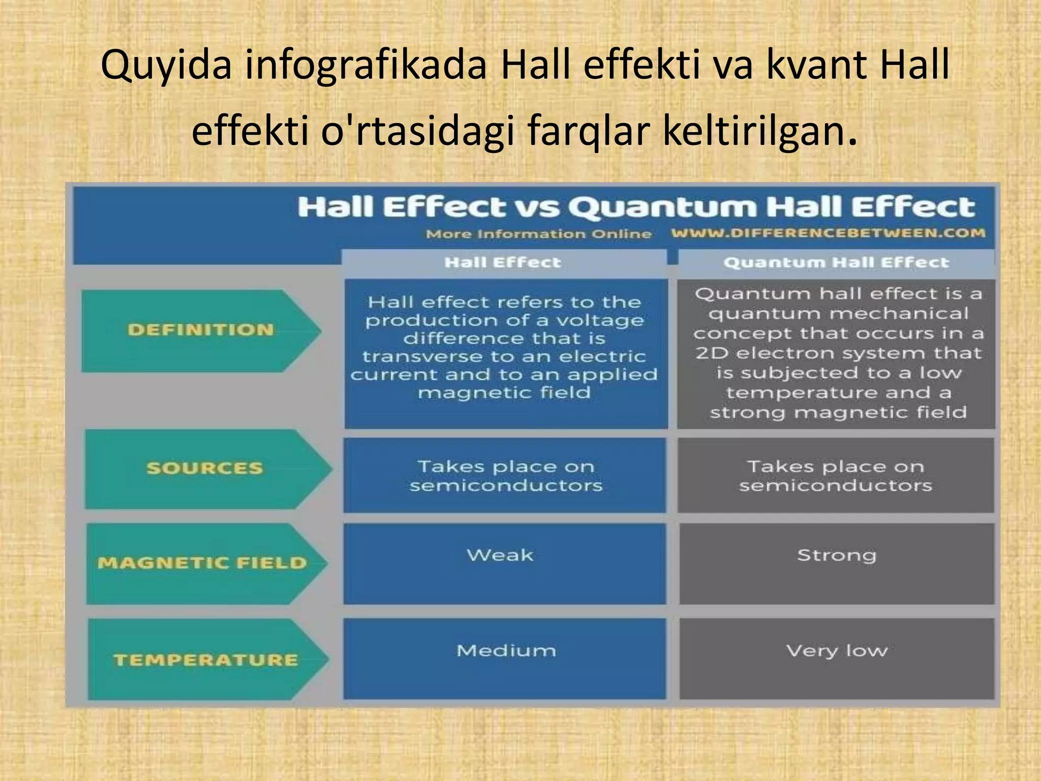 Kvant Xoll effekti.pptx