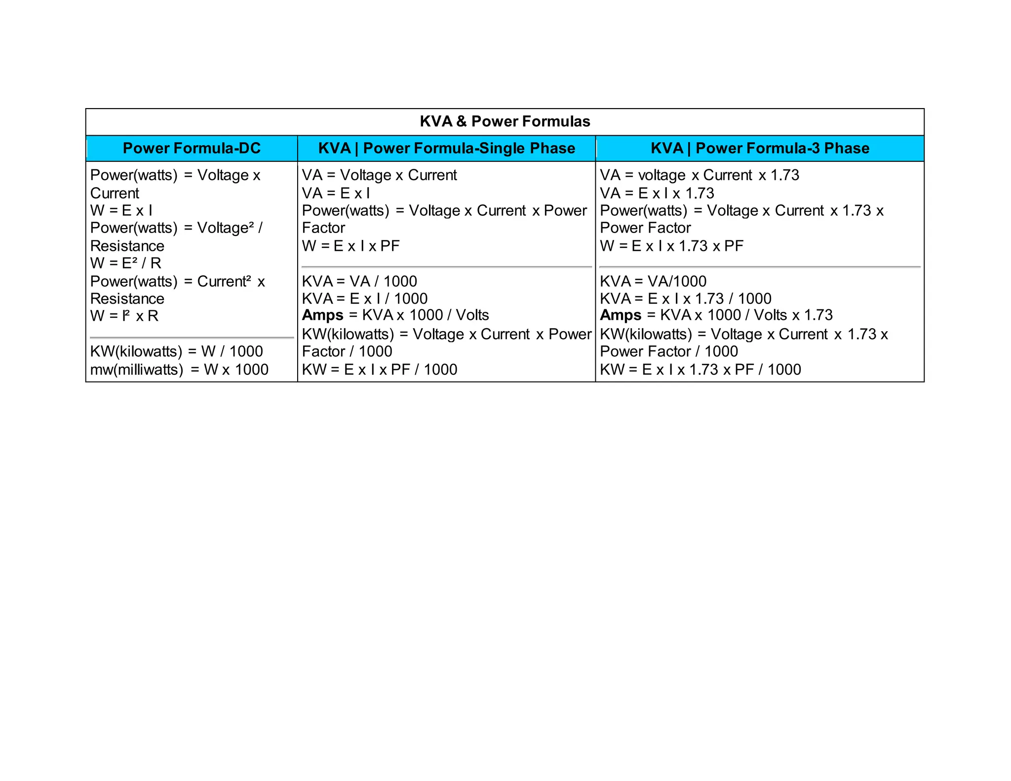 Kva & power formulas | DOCX