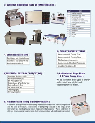 KVA POWER TESTING SOLUTIONS | PDF