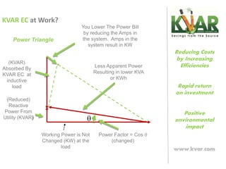 Kvar Power Point | PDF