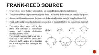 Lattice imperfection | PPT